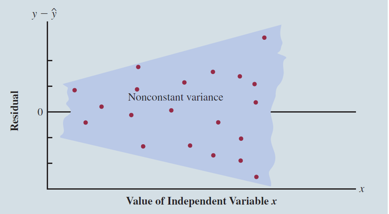 MGMT 30500: Business Statistics – MGMT 30500: Business Statistics