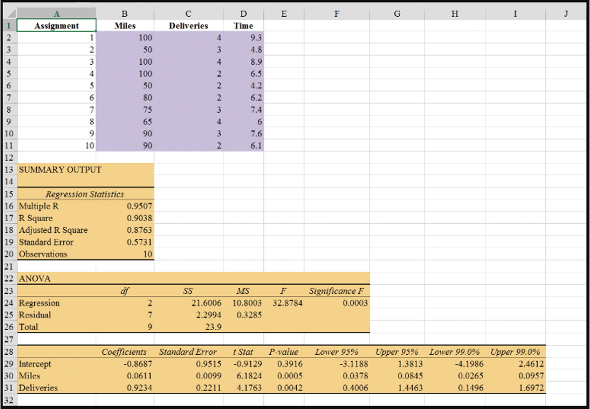MGMT 30500: Business Statistics – MGMT 30500: Business Statistics