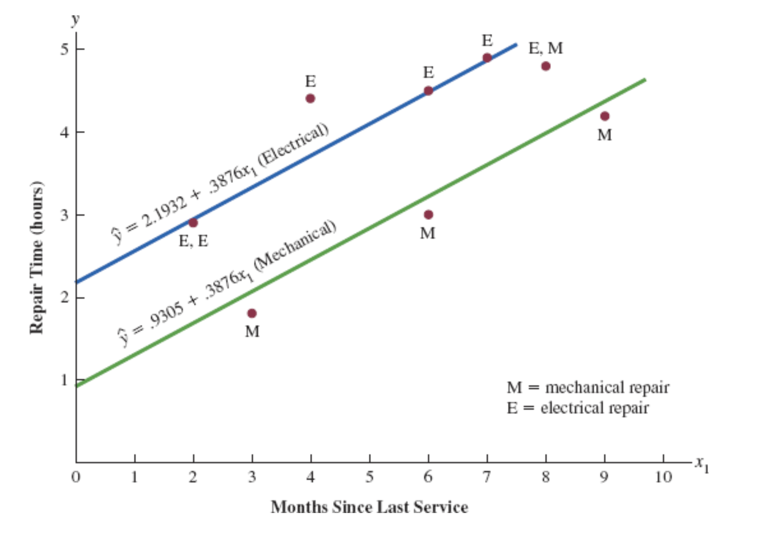 MGMT 30500: Business Statistics – MGMT 30500: Business Statistics