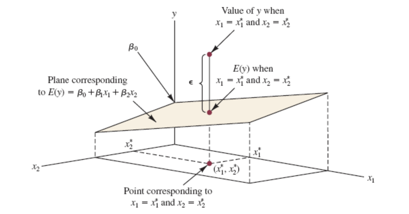 MGMT 30500: Business Statistics – MGMT 30500: Business Statistics