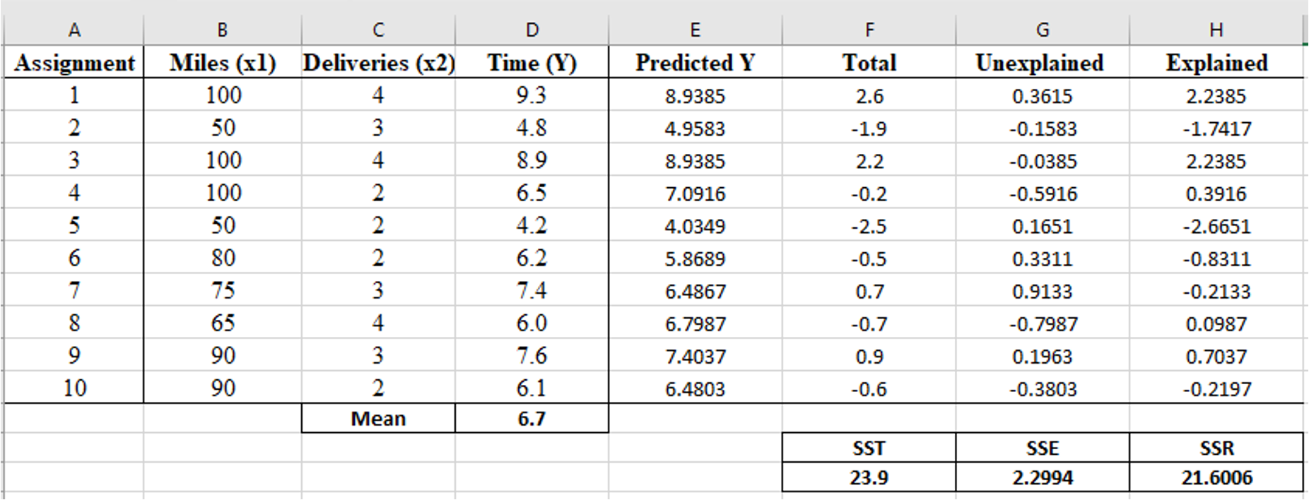 MGMT 30500: Business Statistics – MGMT 30500: Business Statistics