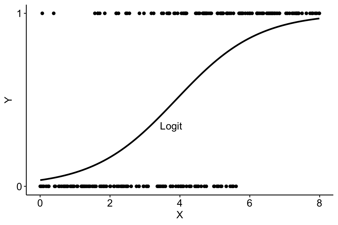 MGMT 30500: Business Statistics – MGMT 30500: Business Statistics