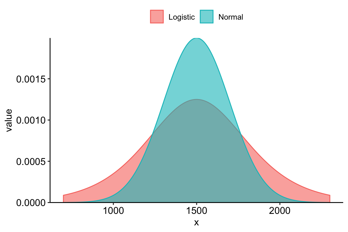 MGMT 30500: Business Statistics – MGMT 30500: Business Statistics