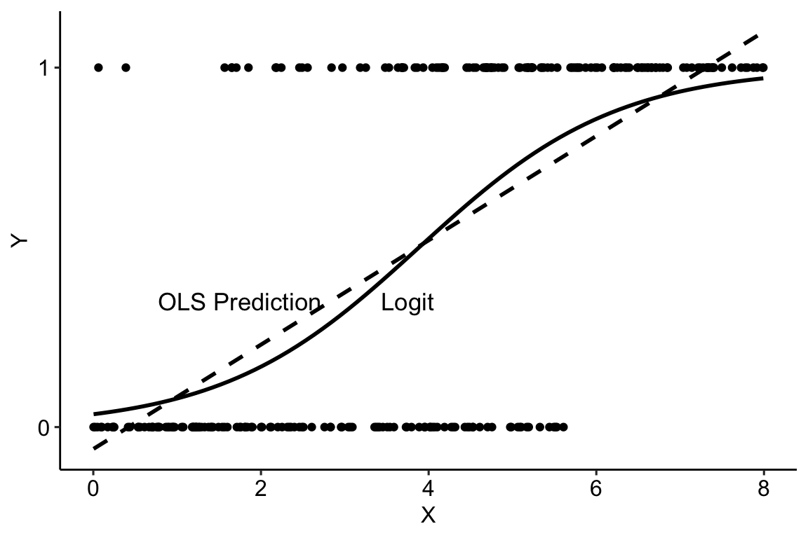 MGMT 30500: Business Statistics – MGMT 30500: Business Statistics