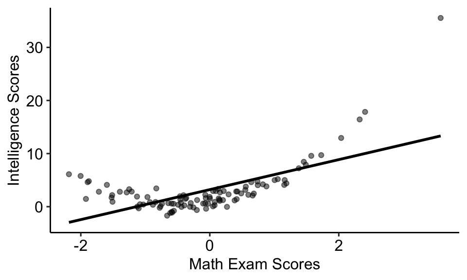 MGMT 30500: Business Statistics – MGMT 30500: Business Statistics