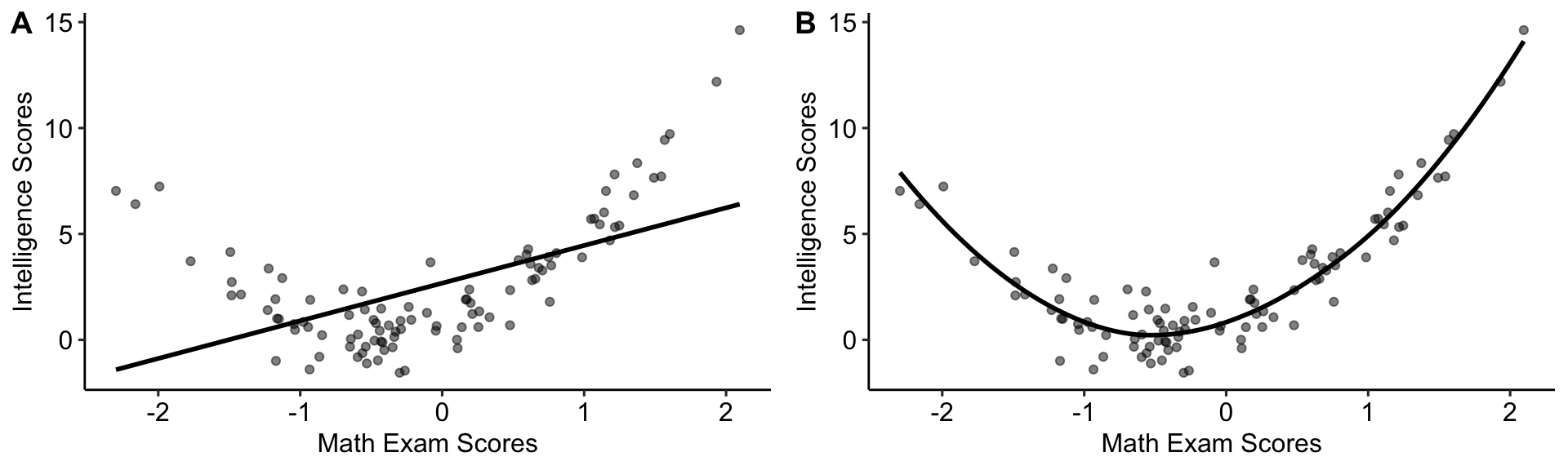 MGMT 30500: Business Statistics – MGMT 30500: Business Statistics