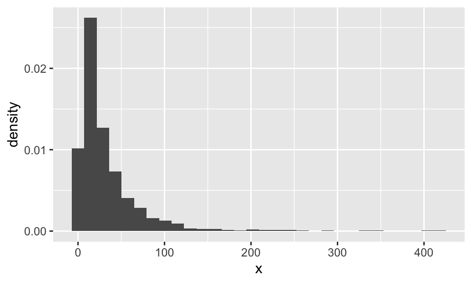 MGMT 30500: Business Statistics – MGMT 30500: Business Statistics