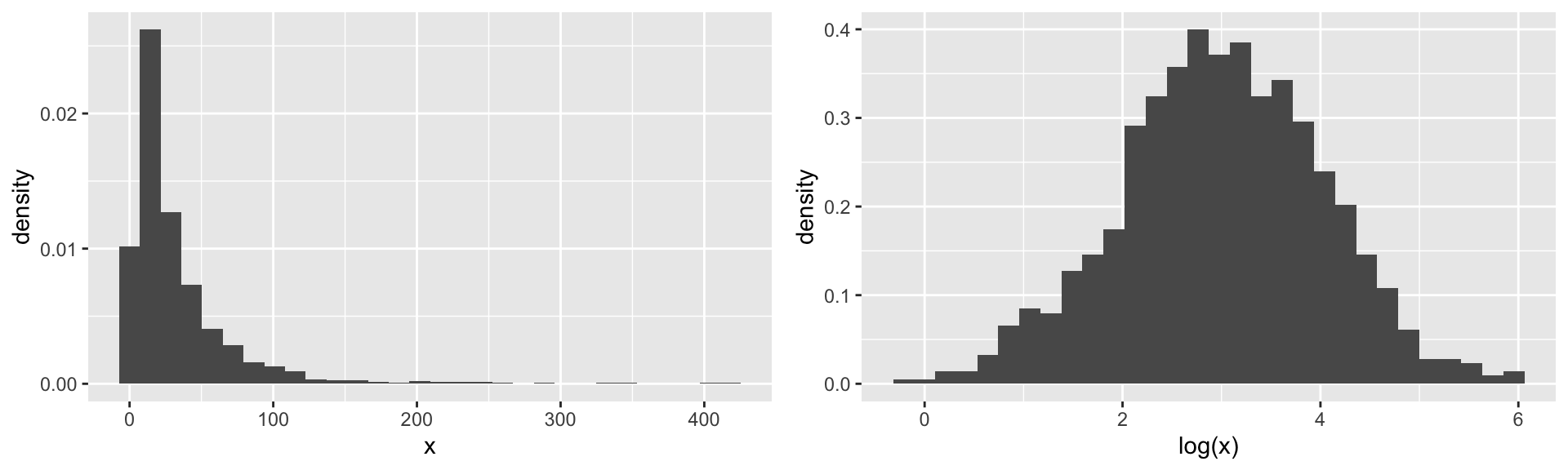 MGMT 30500: Business Statistics – MGMT 30500: Business Statistics