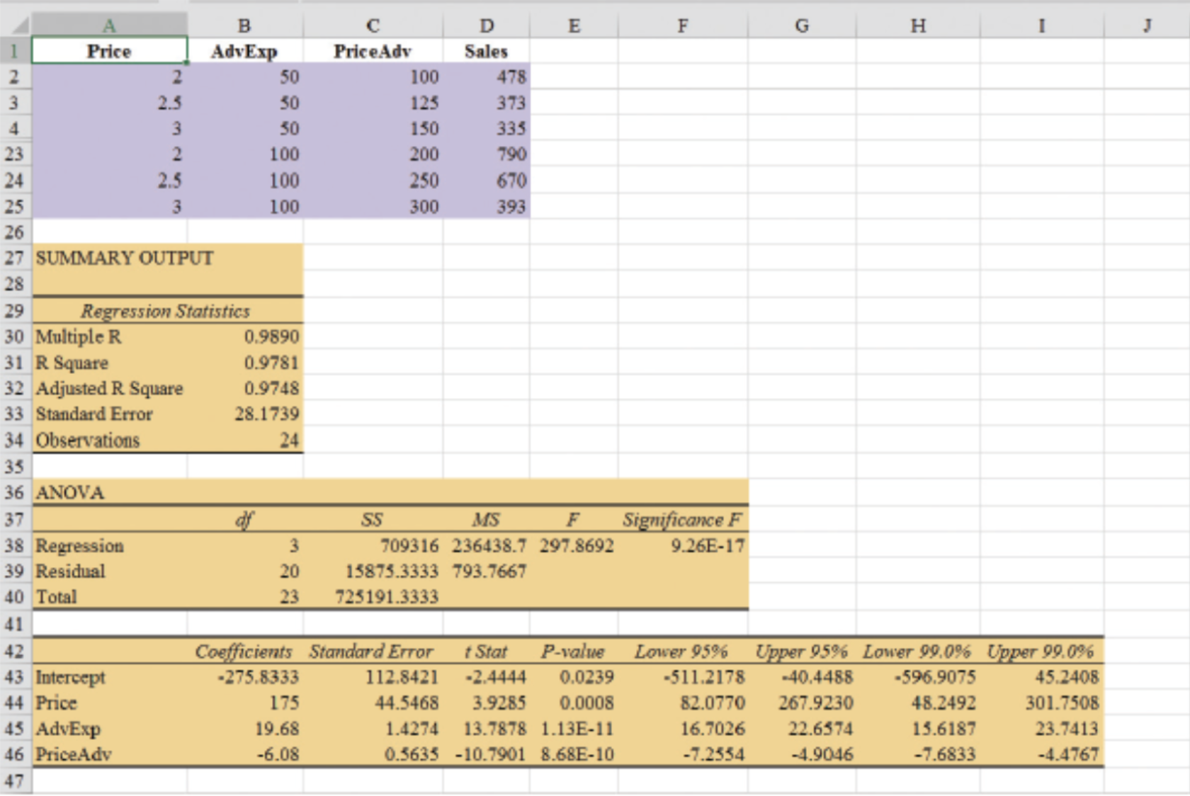 MGMT 30500: Business Statistics – MGMT 30500: Business Statistics