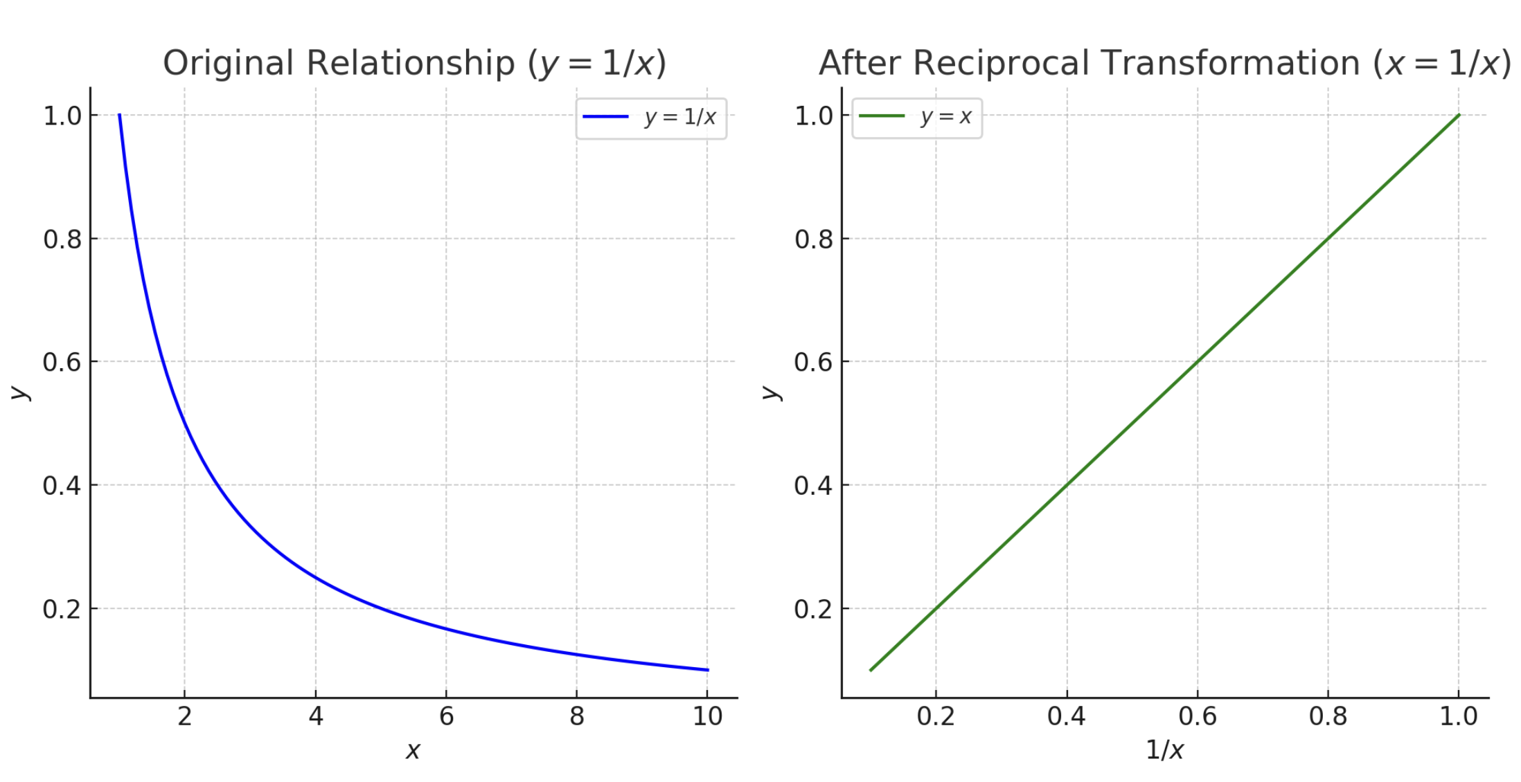 MGMT 30500: Business Statistics – MGMT 30500: Business Statistics