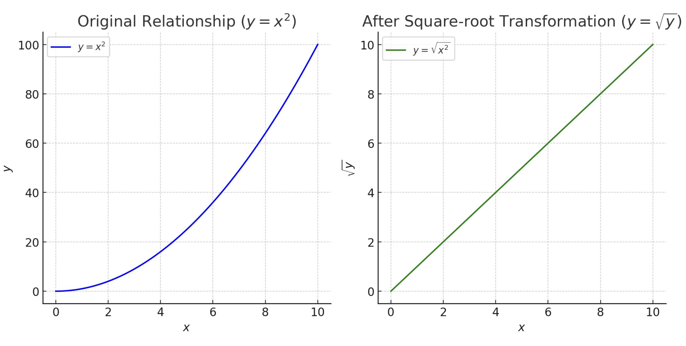 MGMT 30500: Business Statistics – MGMT 30500: Business Statistics