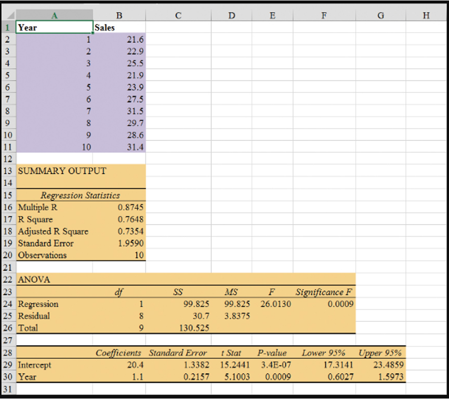 MGMT 30500: Business Statistics – MGMT 30500: Business Statistics