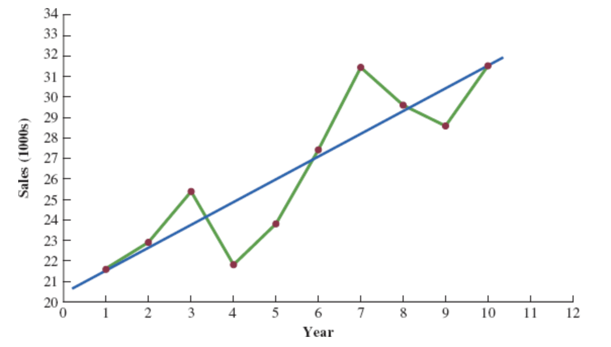 MGMT 30500: Business Statistics – MGMT 30500: Business Statistics