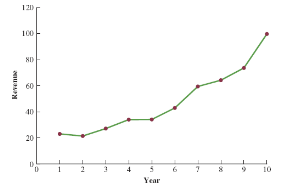 MGMT 30500: Business Statistics – MGMT 30500: Business Statistics