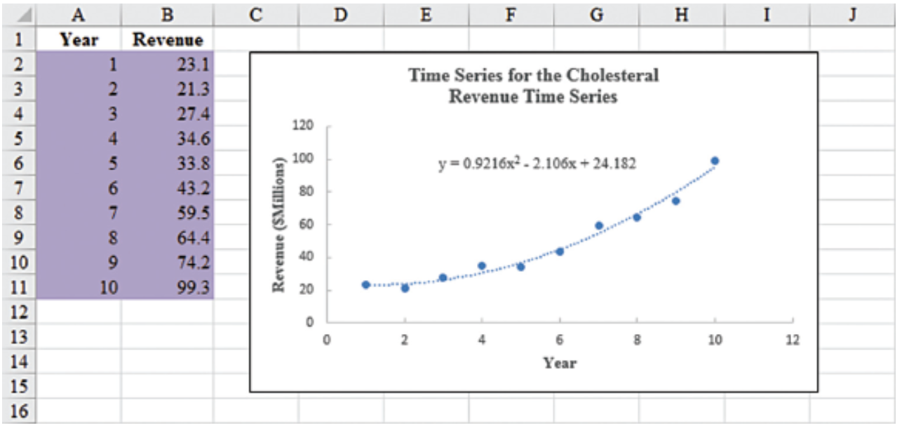 MGMT 30500: Business Statistics – MGMT 30500: Business Statistics