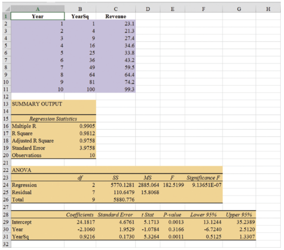 MGMT 30500: Business Statistics – MGMT 30500: Business Statistics