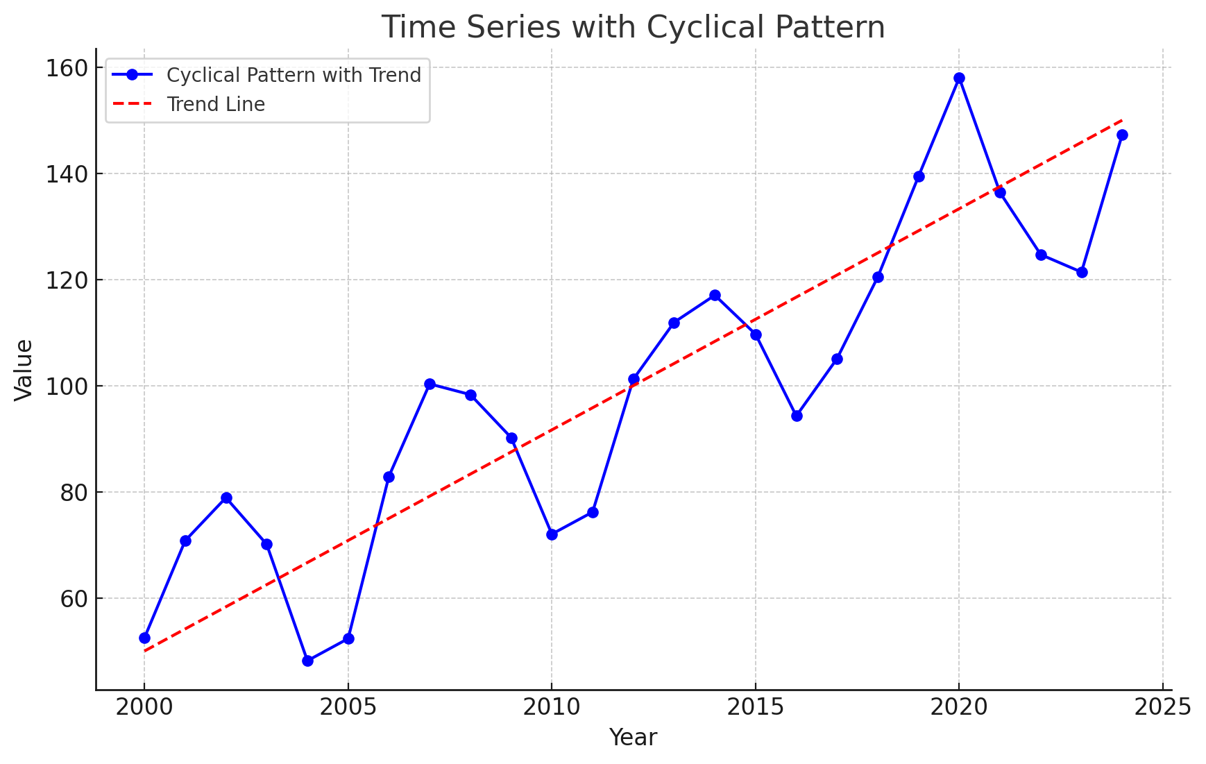 MGMT 30500: Business Statistics – MGMT 30500: Business Statistics