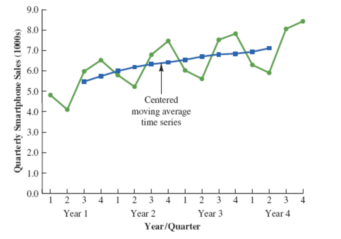 MGMT 30500: Business Statistics – MGMT 30500: Business Statistics