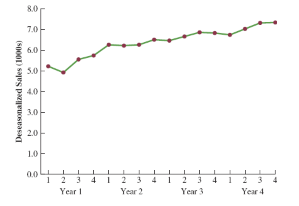 MGMT 30500: Business Statistics – MGMT 30500: Business Statistics