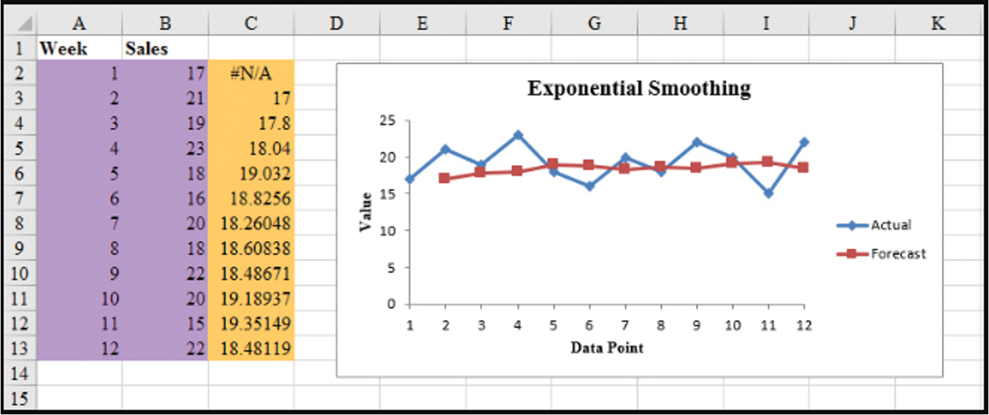 MGMT 30500: Business Statistics – MGMT 30500: Business Statistics