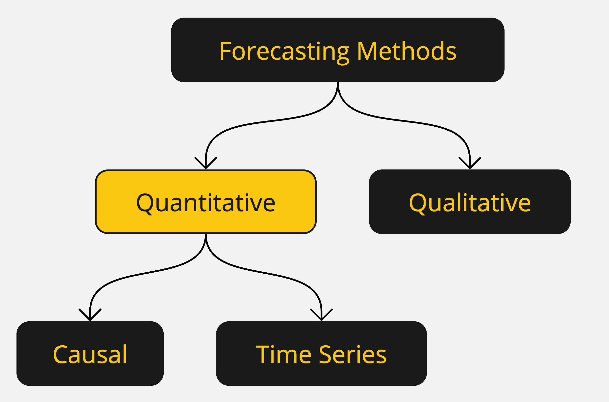 MGMT 30500: Business Statistics – MGMT 30500: Business Statistics