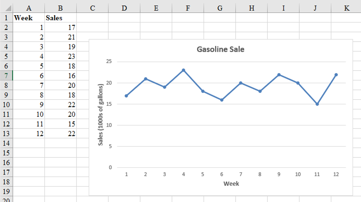 MGMT 30500: Business Statistics – MGMT 30500: Business Statistics