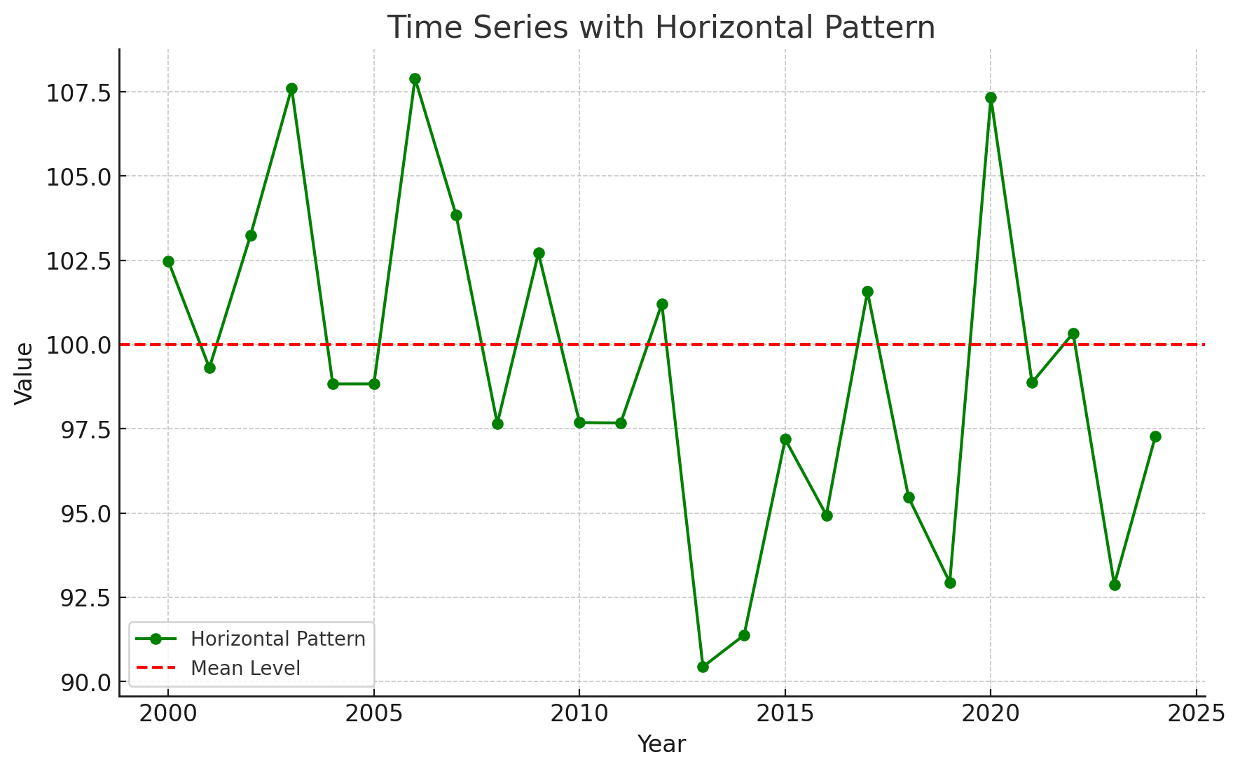 MGMT 30500: Business Statistics – MGMT 30500: Business Statistics