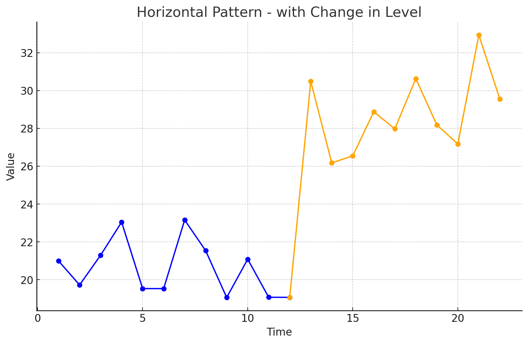 MGMT 30500: Business Statistics – MGMT 30500: Business Statistics