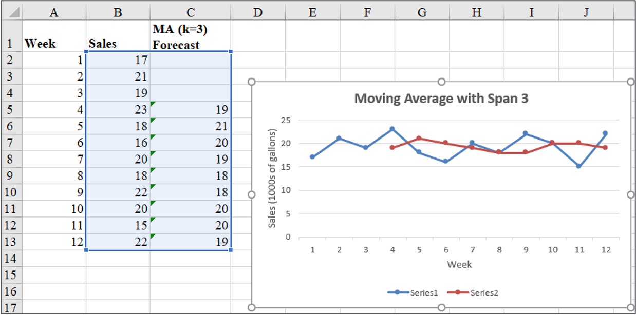 MGMT 30500: Business Statistics – MGMT 30500: Business Statistics