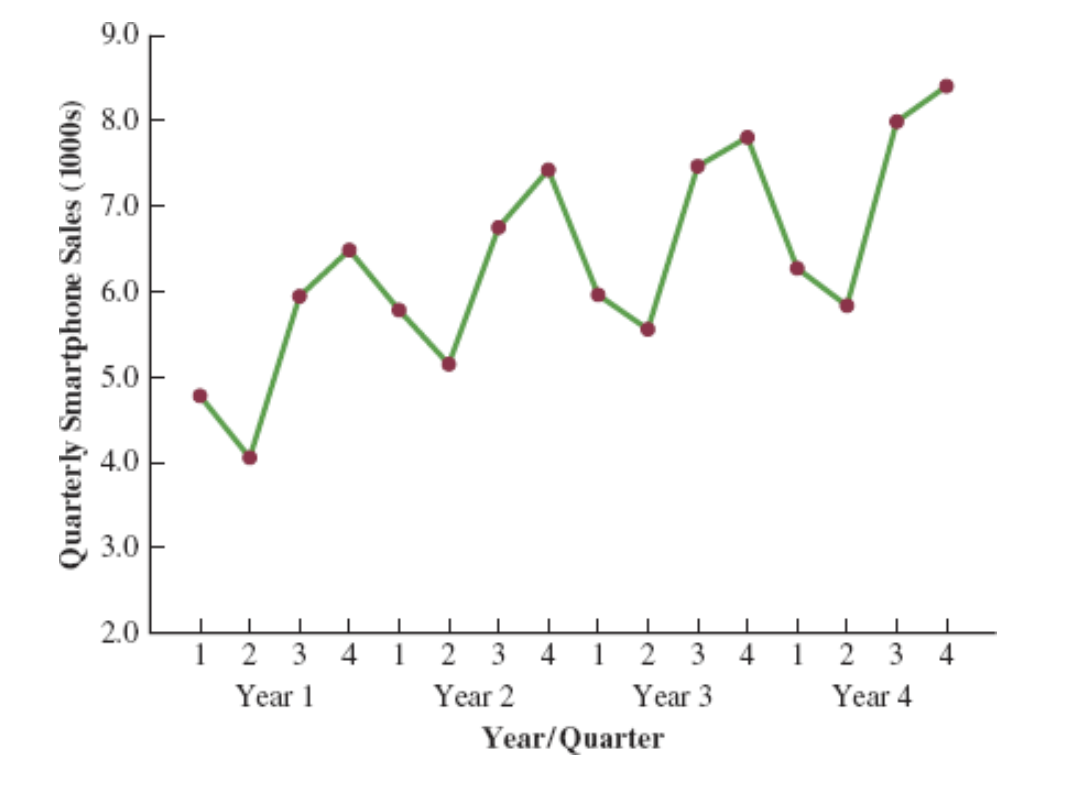 MGMT 30500: Business Statistics – MGMT 30500: Business Statistics