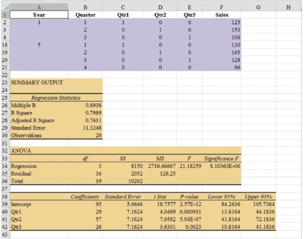 MGMT 30500: Business Statistics – MGMT 30500: Business Statistics