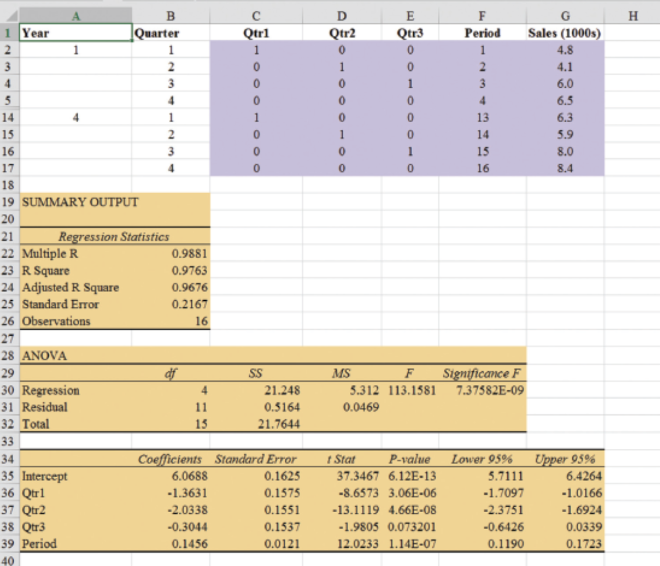 MGMT 30500: Business Statistics – MGMT 30500: Business Statistics