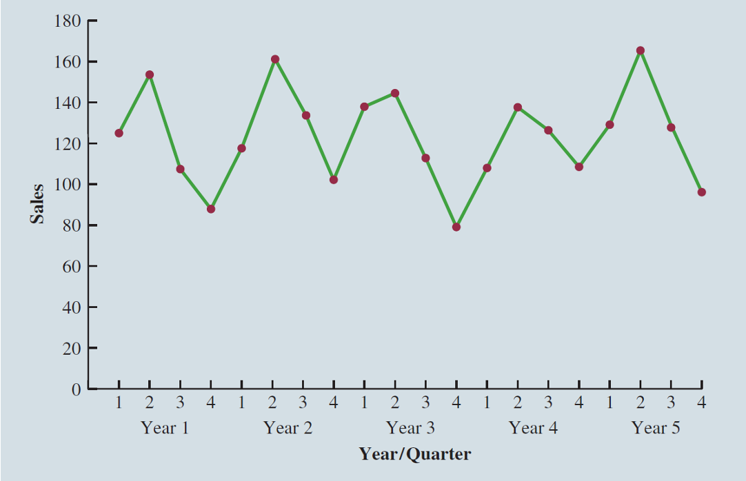 MGMT 30500: Business Statistics – MGMT 30500: Business Statistics