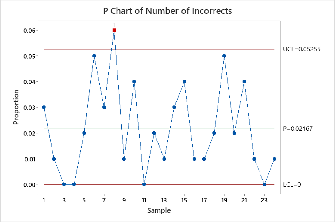 MGMT 30500: Business Statistics – MGMT 30500: Business Statistics