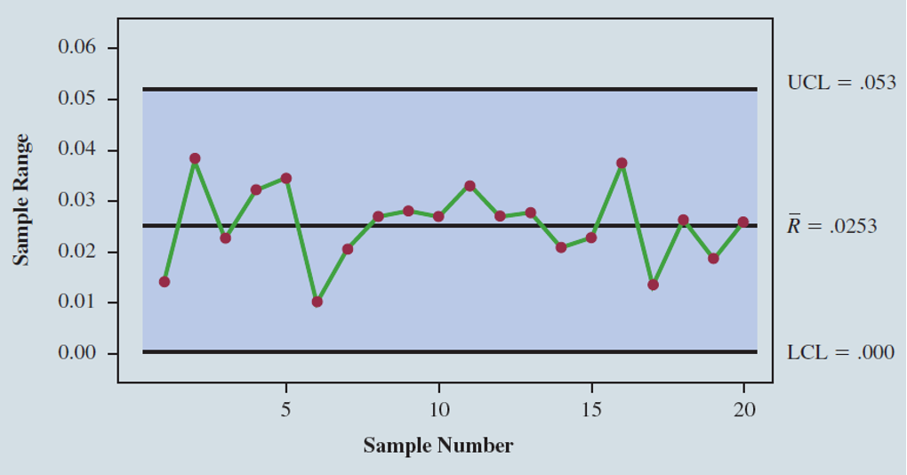 MGMT 30500: Business Statistics – MGMT 30500: Business Statistics