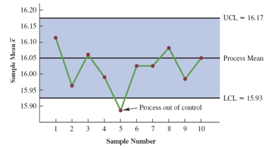 MGMT 30500: Business Statistics – MGMT 30500: Business Statistics