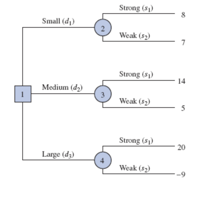 MGMT 30500: Business Statistics – MGMT 30500: Business Statistics