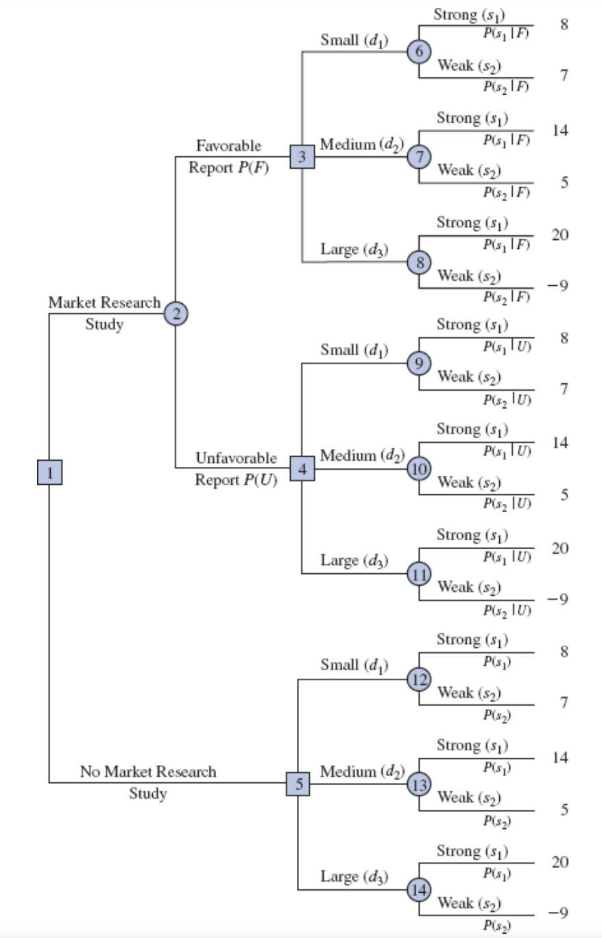 MGMT 30500: Business Statistics – MGMT 30500: Business Statistics