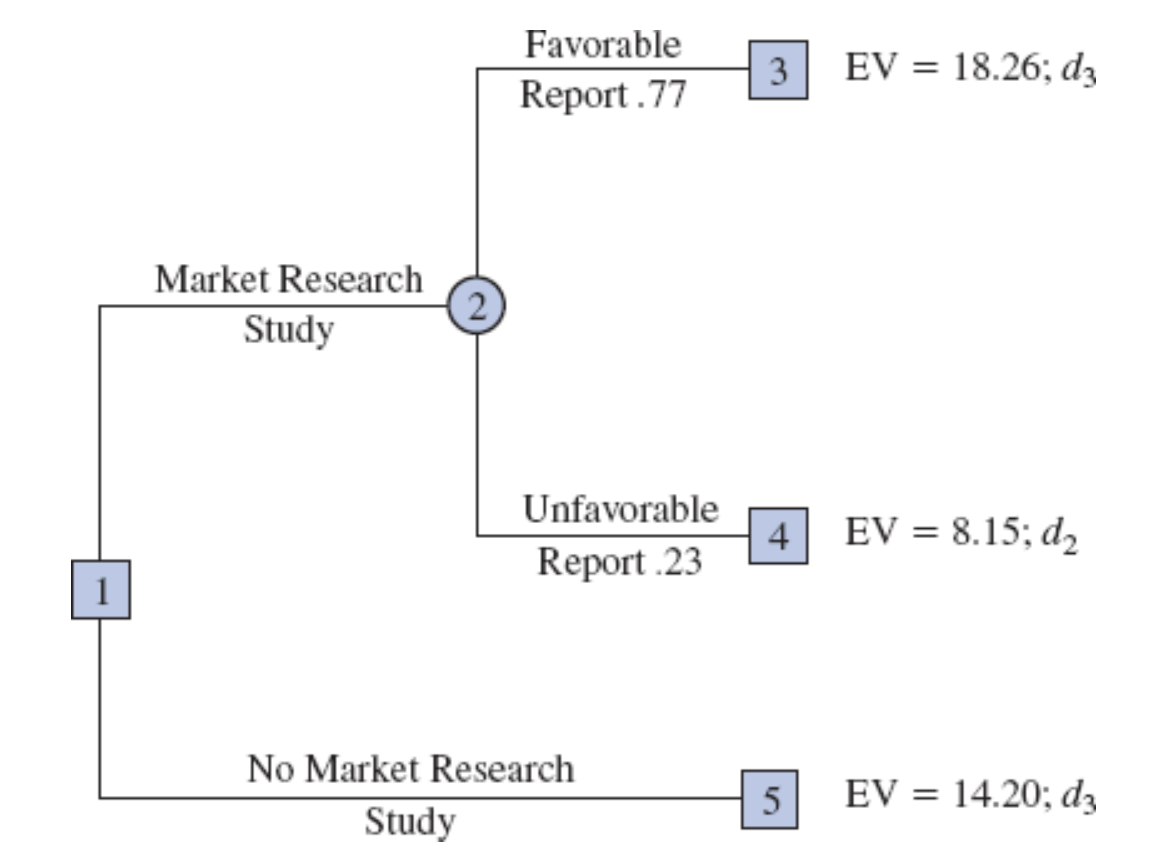 MGMT 30500: Business Statistics – MGMT 30500: Business Statistics