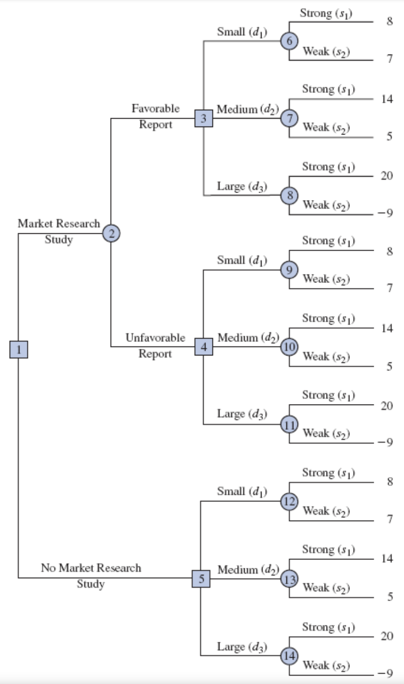 MGMT 30500: Business Statistics – MGMT 30500: Business Statistics