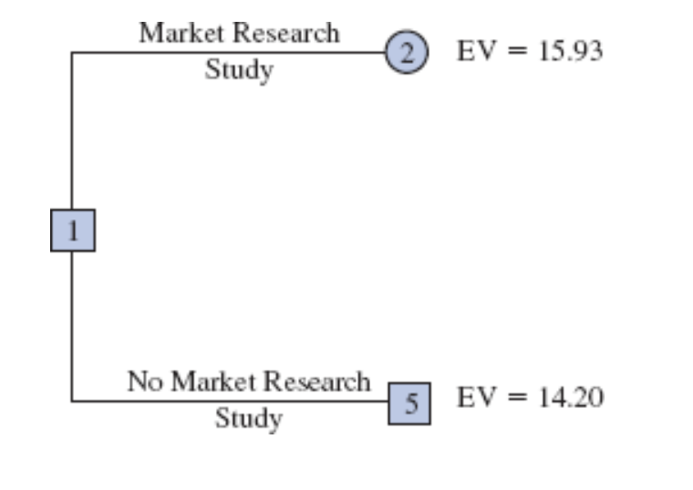 MGMT 30500: Business Statistics – MGMT 30500: Business Statistics