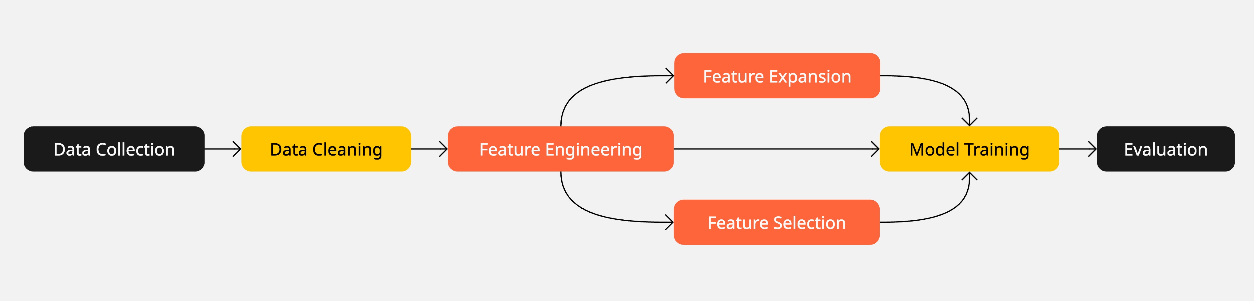 MGMT 17300: Data Mining Lab – MGMT 17300: Data Mining Lab