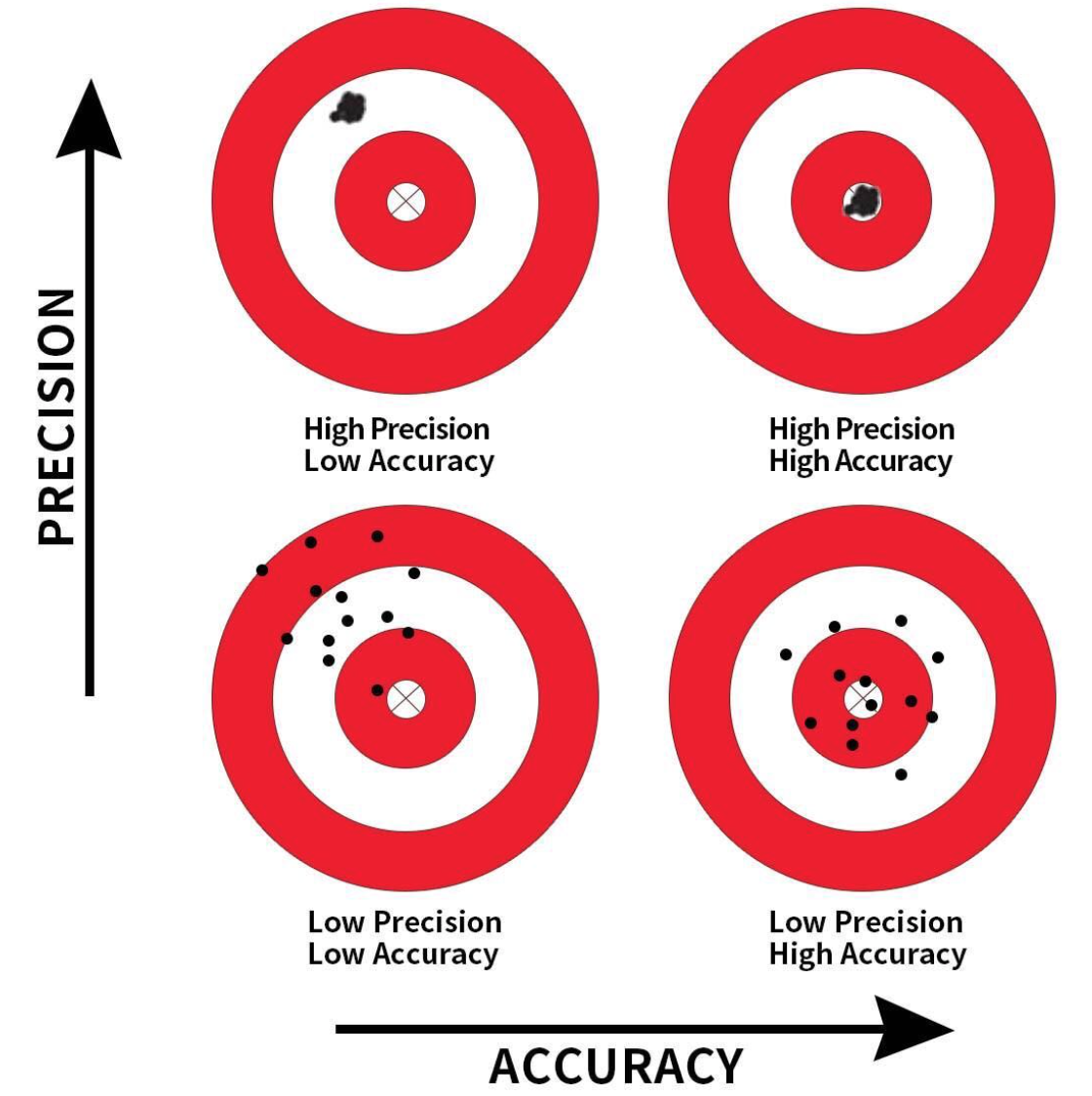 MGMT 47400: Predictive Analytics – MGMT 47400: Predictive Analytics