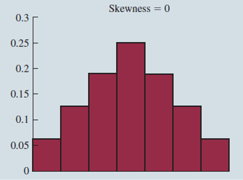 MGMT 30500: Business Statistics – MGMT 30500: Business Statistics