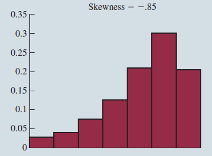 MGMT 30500: Business Statistics – MGMT 30500: Business Statistics