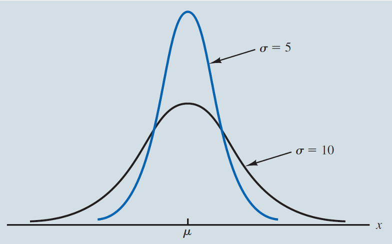 MGMT 30500: Business Statistics – MGMT 30500: Business Statistics