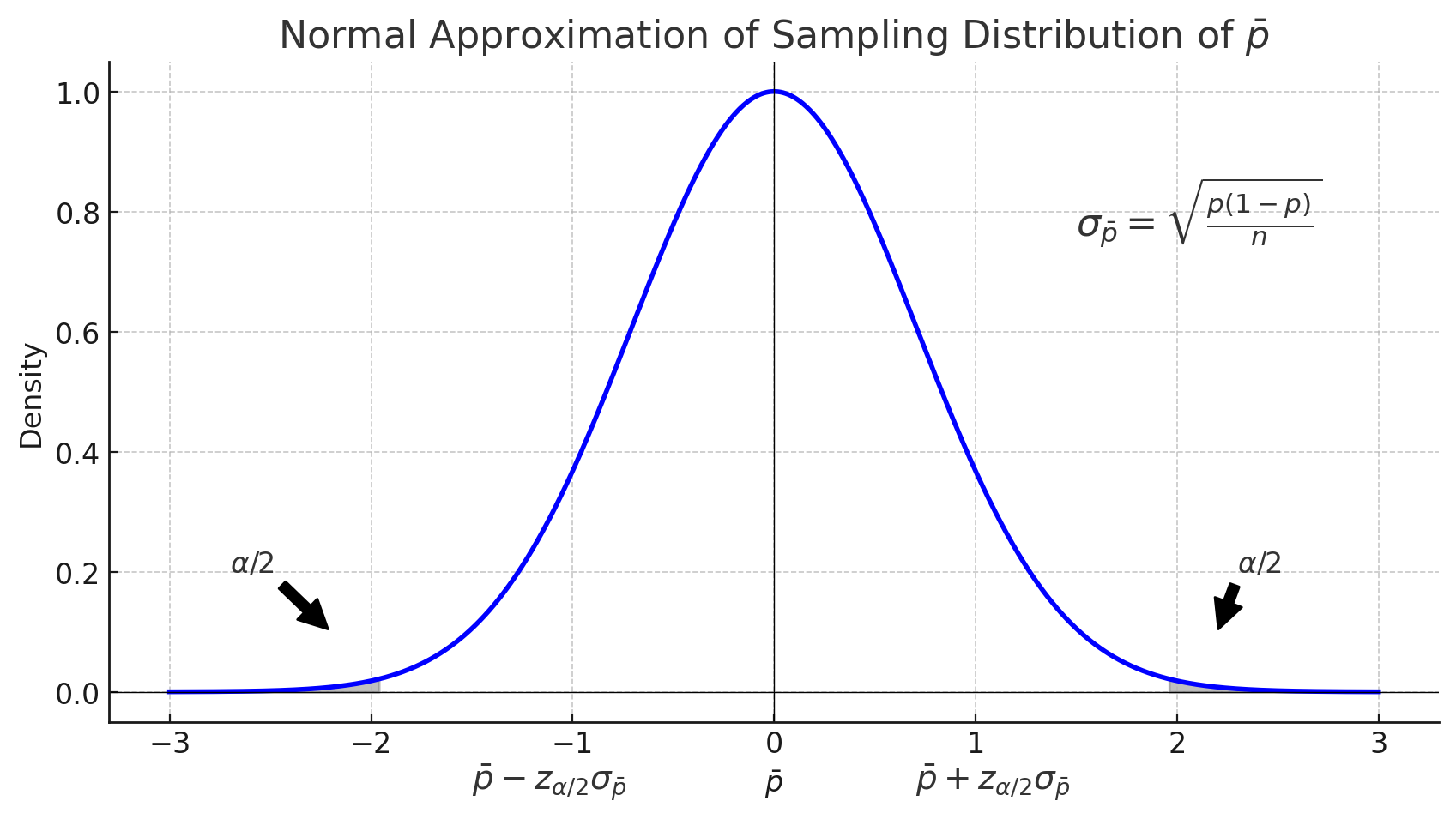 MGMT 30500: Business Statistics – MGMT 30500: Business Statistics