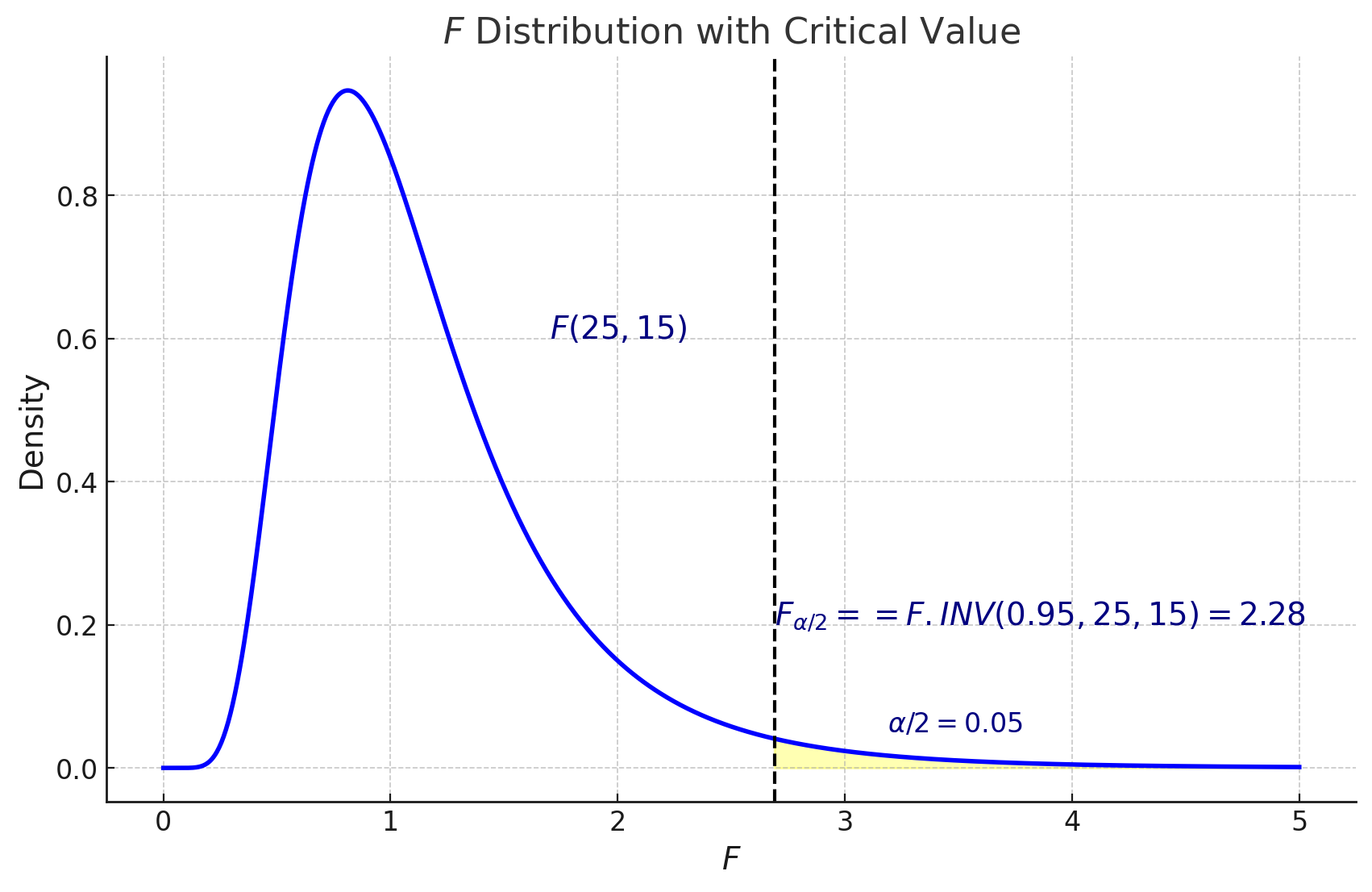 MGMT 30500: Business Statistics – MGMT 30500: Business Statistics
