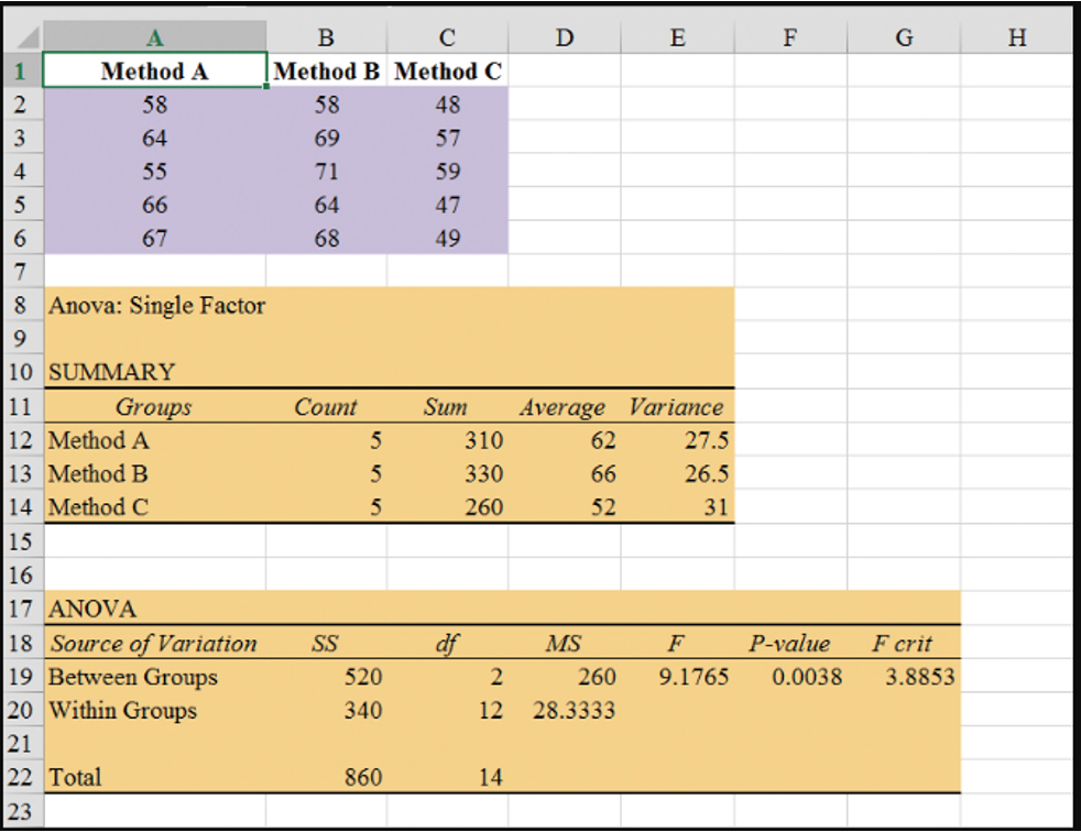 MGMT 30500: Business Statistics – MGMT 30500: Business Statistics