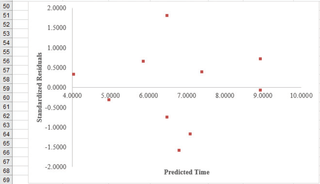 MGMT 30500: Business Statistics – MGMT 30500: Business Statistics